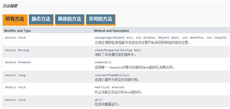 Java SE API API帮助文档