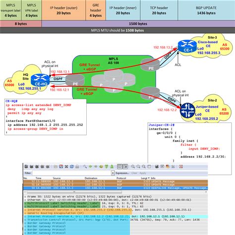 How Could Mtu Affect Bgp Sessions Networking Basics Cisco Networking