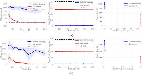 Figure 3 From New Coresets For Projective Clustering And Applications