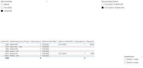 Solved How To Get Unmatched Row Count Between Related Tab