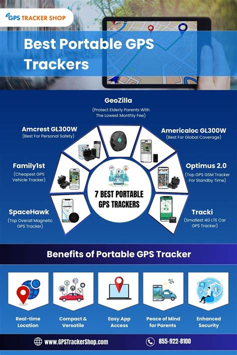 Best Portable Gps Trackers Gps Tracker Shop