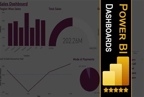 Create Interactive Power Bi Dashboard And Reports By Ahsan Azizz Fiverr