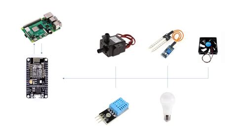 รับเขียนpythonควบคุม Arduino ขอนแก่น รับทำโปรเจค รับทำ Iot Next
