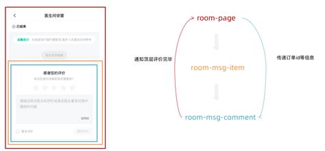 『学vue2vue3』认识vue3 知乎