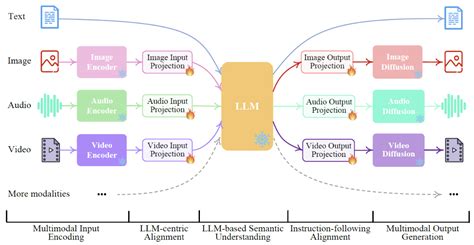 Neural Scaling National Ai Research Lab
