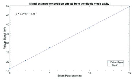 20 Theoretical Position Sensitivity Of The Cavity Bpm Estimated From