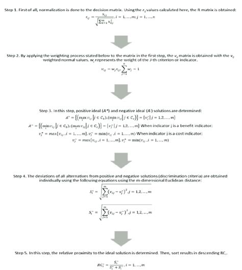Topsis Evaluation Steps Download Scientific Diagram