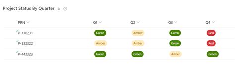 Transforming Finance Data From Columns To Rows For Better Analysis