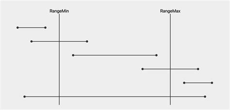 Visualizing Date Ranges Between The Brackets