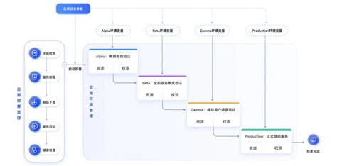 5大特性带你认识化繁为简的华为云CodeArts Deploy 华为云开发者联盟 博客园