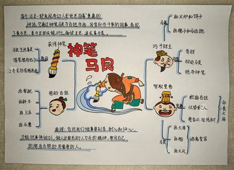 神笔马良思维导图二年级 神笔马良思维导图二年级下册 图片 网专笔记
