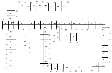 Optimal Sizing And Allocation Of Distributed Generation In The Radial