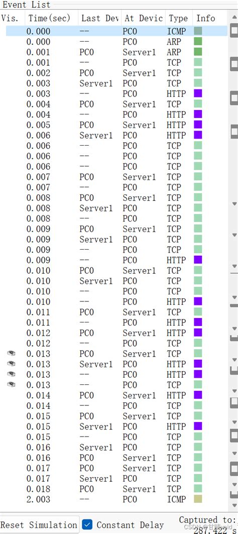 Hnu 计算机网络 实验3 应用层和传输层协议分析（packettracer）传输协议分析实验报告 Csdn博客