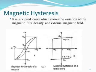 Presentation On Ferrite Core Memory Ppt