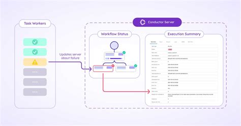 Durable Execution Explained — How Conductor Delivers Resilient Systems