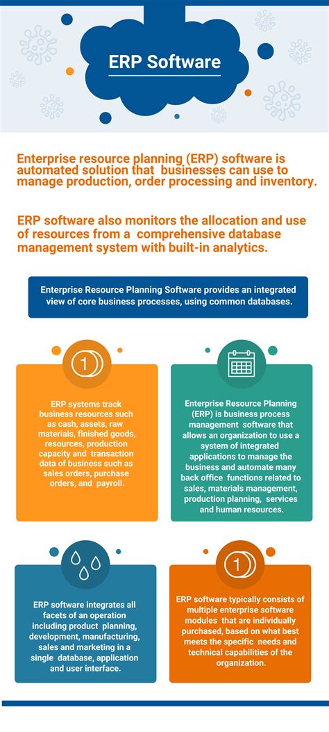 Top 64 Erp Software In 2024 Reviews Features Pricing Comparison