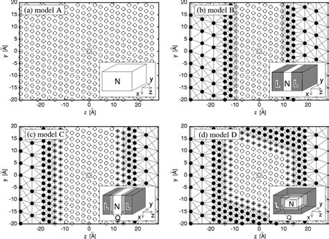 Atomic Configuration Of Each Model A Full Atomistic Model B Old Download Scientific