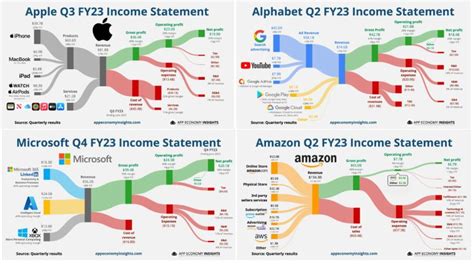 Ângelo Vicente On Linkedin Datavisualization Knowledgesharing