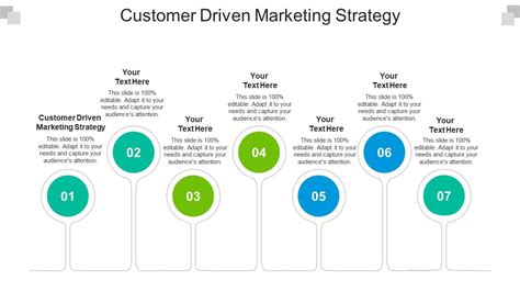 Customer Driven Marketing Strategy Ppt Powerpoint Presentation Model Cpb Presentation Graphics