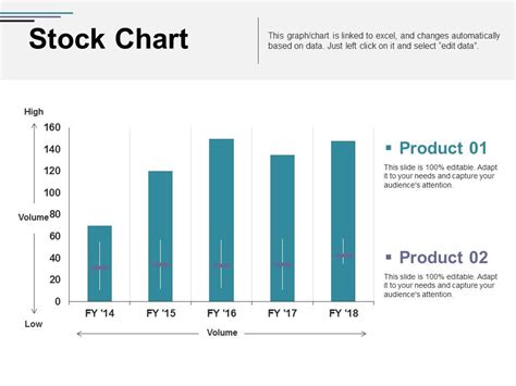 Stock Chart Ppt PowerPoint Presentation Pictures Model