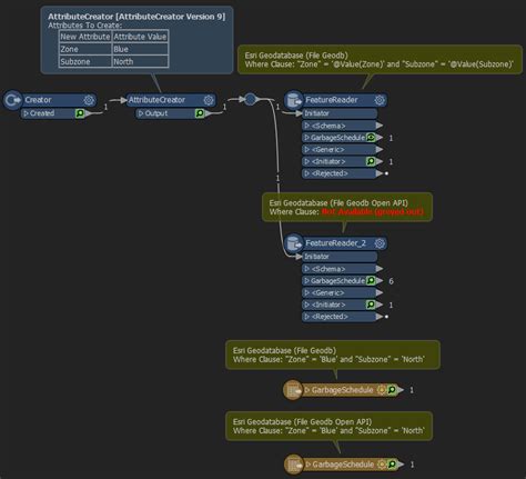 Where Clause Of Openapi Gdb Featurereader Is Difficult To Access Or Nonavailable When