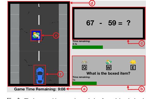 Figure 3 From Model Based Formalization Of The Autonomy To Human Perception Hand Off Semantic