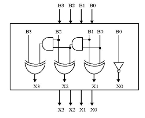 Bit Carry Select Adder Download Scientific Diagram
