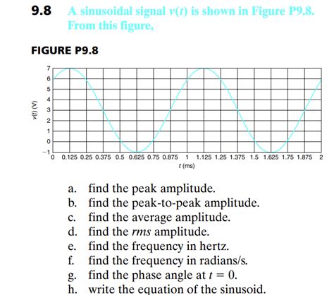 Solved A Sinusoidal Signal V T Is Shown In Figure P Chegg