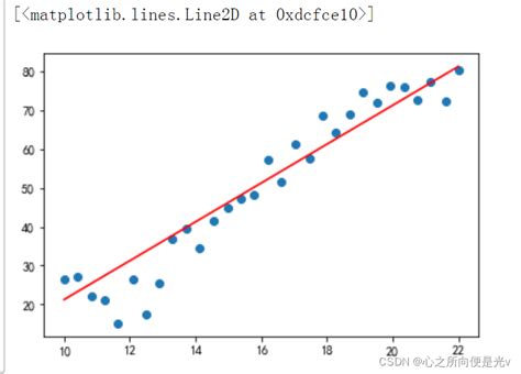 Pytorch 01—深度学习基础与线性回归实例income1csv Csdn博客