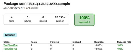 Wrong Test Execution Time For Parallel Test Execution · Issue 3774