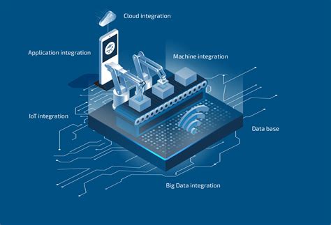 Interface Integration In The Smart Factory Susietec® Blog