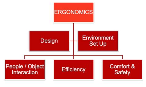 Expanding Ergonomic Concepts Across Areas Of Occupation Article 5527