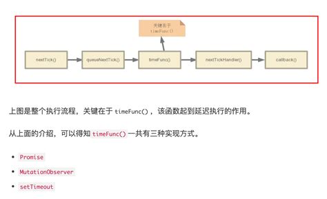 Vue中的 nextTick QW s Blog