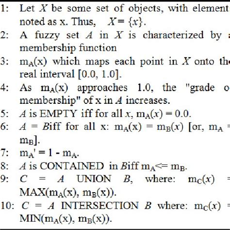 Operations On Fuzzy Sets Download Scientific Diagram