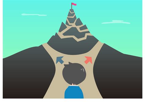 Rational Decision Making Process