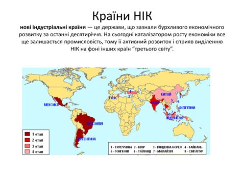 Презентація Нові індустріальні країни