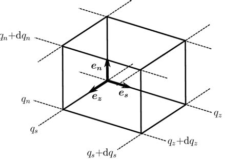 Figure A 2 Sketch Of An Hexahedral Element Download Scientific Diagram