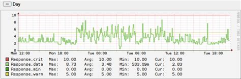 Bridge Api Call Too Slow Bridge Api Nuki Developers
