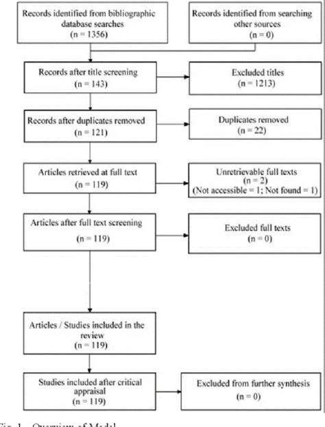 Figure 1 From Predicting Landslides With Machine Learning A Data Driven Approach Semantic Scholar