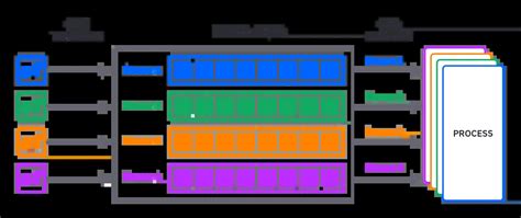 Kafka For Real Time Stream Processing In The Real World