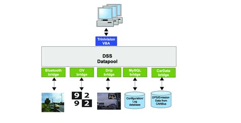 13 System Archiecture Download Scientific Diagram
