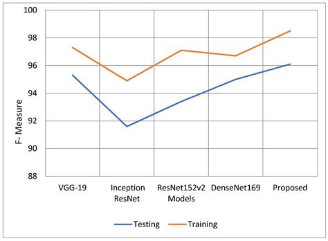 Glaucoma Detection And Classification Using Improved U Net Deep Learning Model