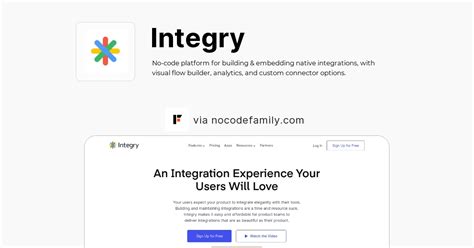 integry reviews templates and pricing in 2024