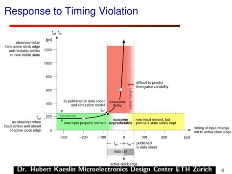 Ppt Timing Analysis In Rtl Hardware Design Powerpoint Presentation Free Download Id9605587