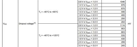 TPS7A05 How Can I Set The Output Voltage Of 4 Electrode LDO Power Management Forum Power