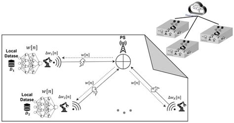 Low Latency Collaborative Predictive Maintenance Over The Air