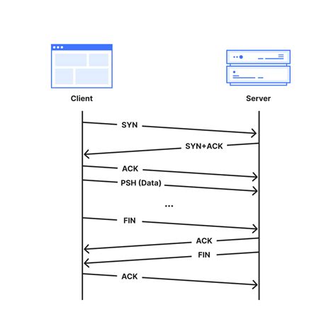 Bringing Insights Into Tcp Resets And Timeouts To Cloudflare Radar