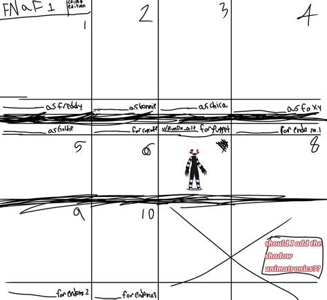 Adding My Puppet In It And Explanation Rgachaclub