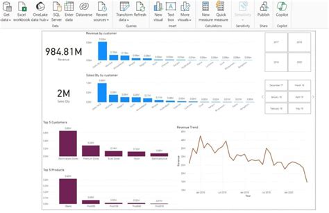 Powerbi Dataanalysis Businessinsights Datavisualization Datascience Shivam Kumar