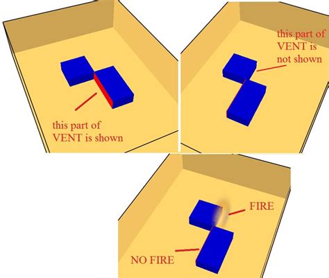 Some Features Of Vent Placement · Issue 11262 · Firemodelsfds · Github